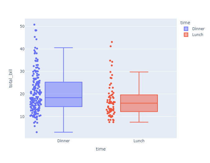 Python Day 13_PLOTLY(반응형 그래프)
